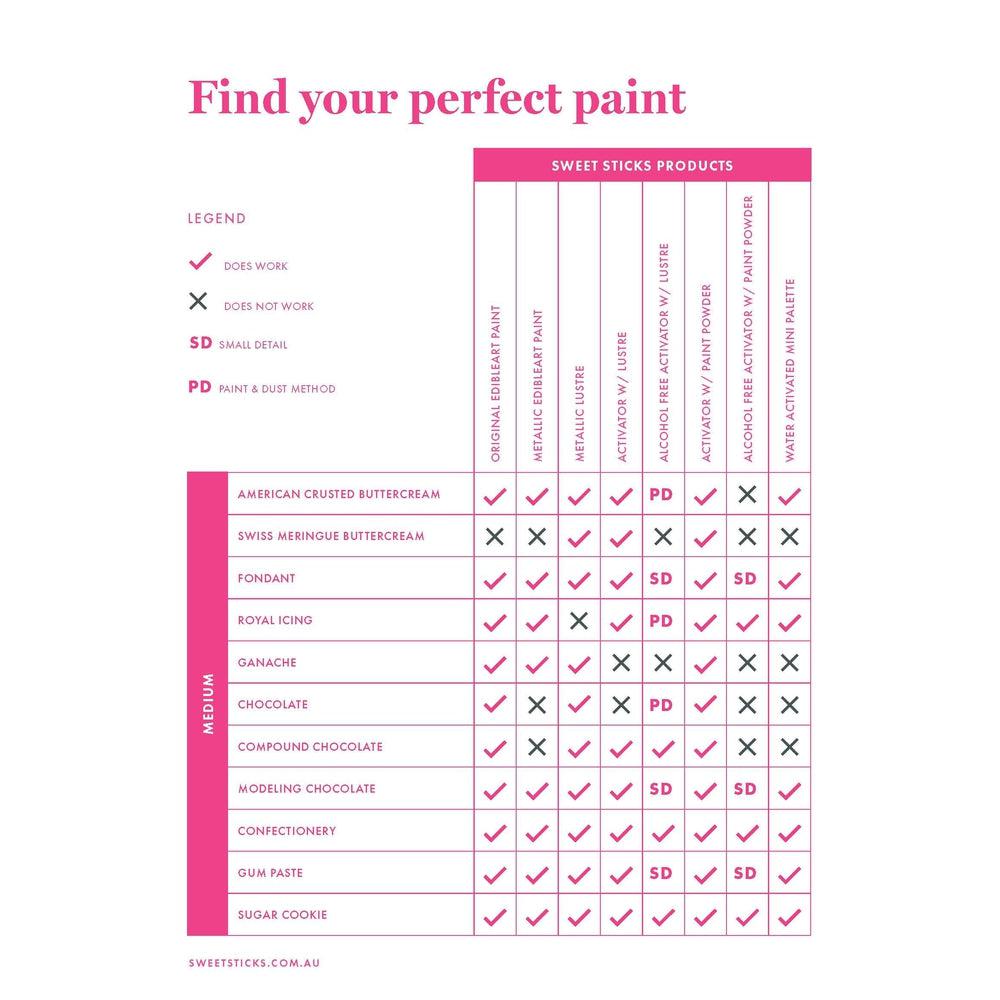 Sweet Sticks Red Edible Art Decorative Paint